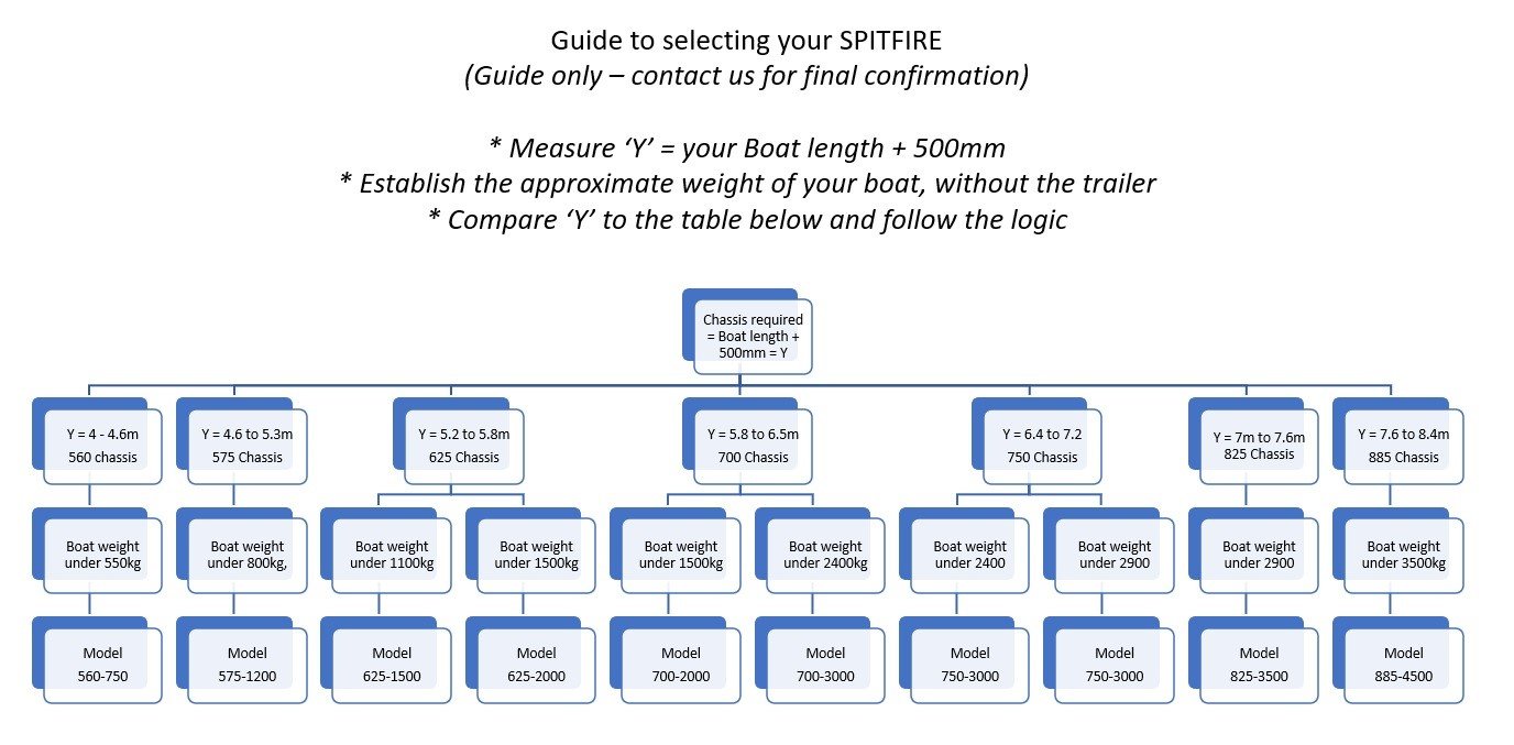 FIND YOUR TRAILER – Spitfire NZ